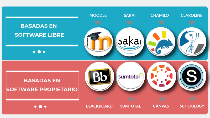 Principales LMS en el mercado global