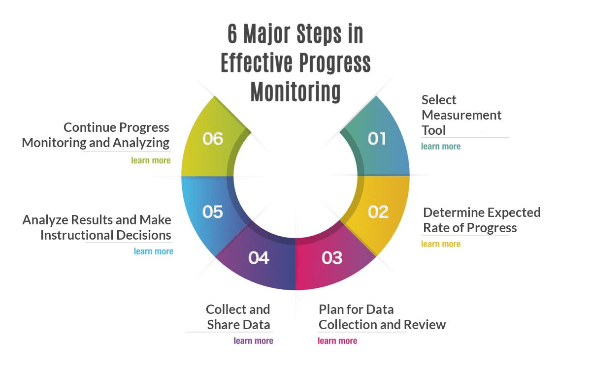 Water To Adapt Adolescent Monitoring Progress Rupture Do Homework Take