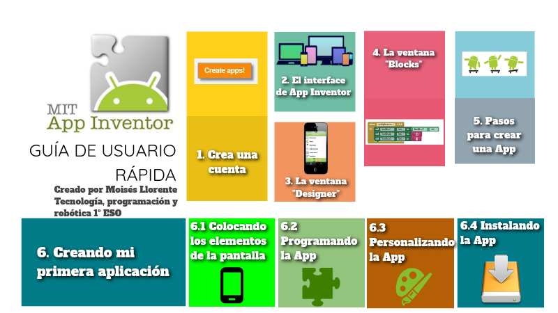 App Inventor Guía de usuario
