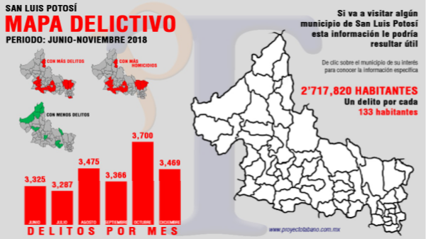 Mapa Delictivo de San Luis Potosí, México
