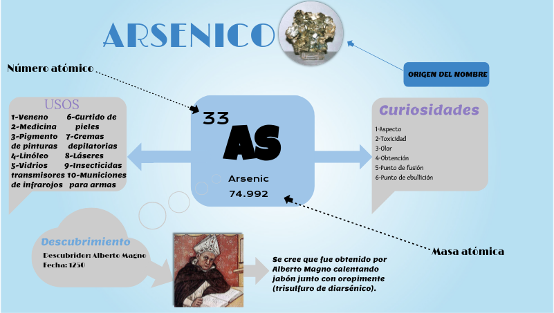 ARSENICO