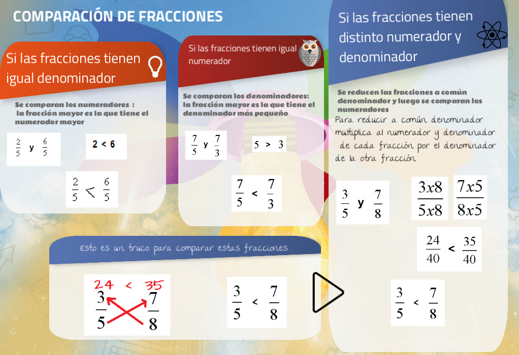 Comparar Fracciones Con Denominadores Comunes