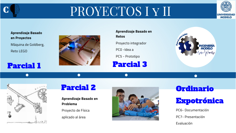 PROYECTOS