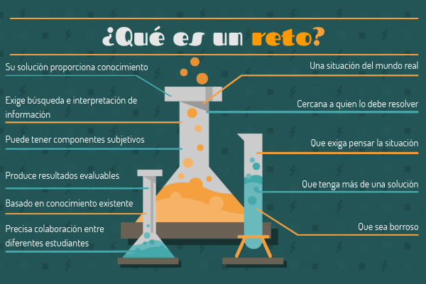 Qué es un reto