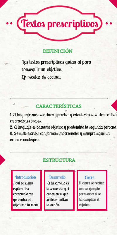 Texto prescriptivos