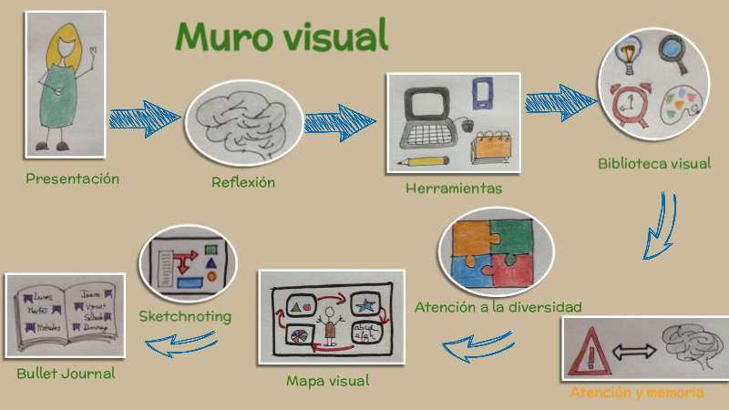 Muro visual