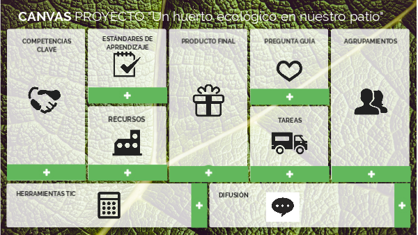 CANVAS PROYECTO HUERTO