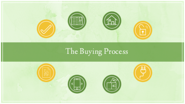 The Buying Process