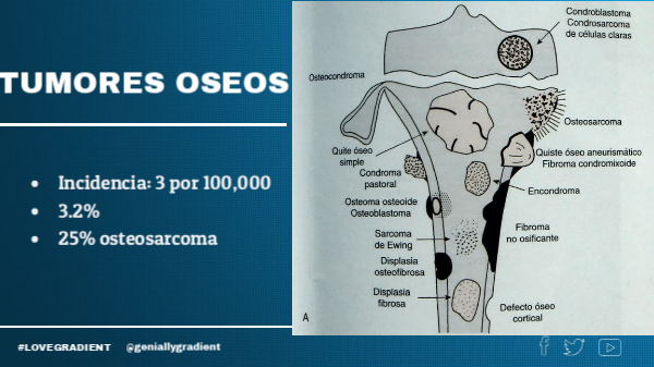 TUMORES OSEOS