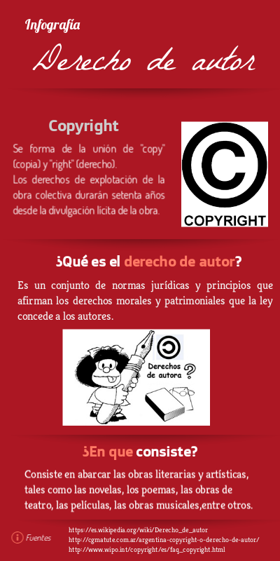 derecho de autor