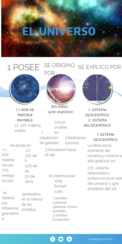 INFOGRAFIA UNIVERSO