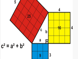 Imagen interactiva teorema de Pitágoras