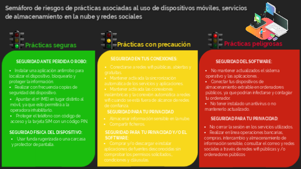 Semáforo de riesgos