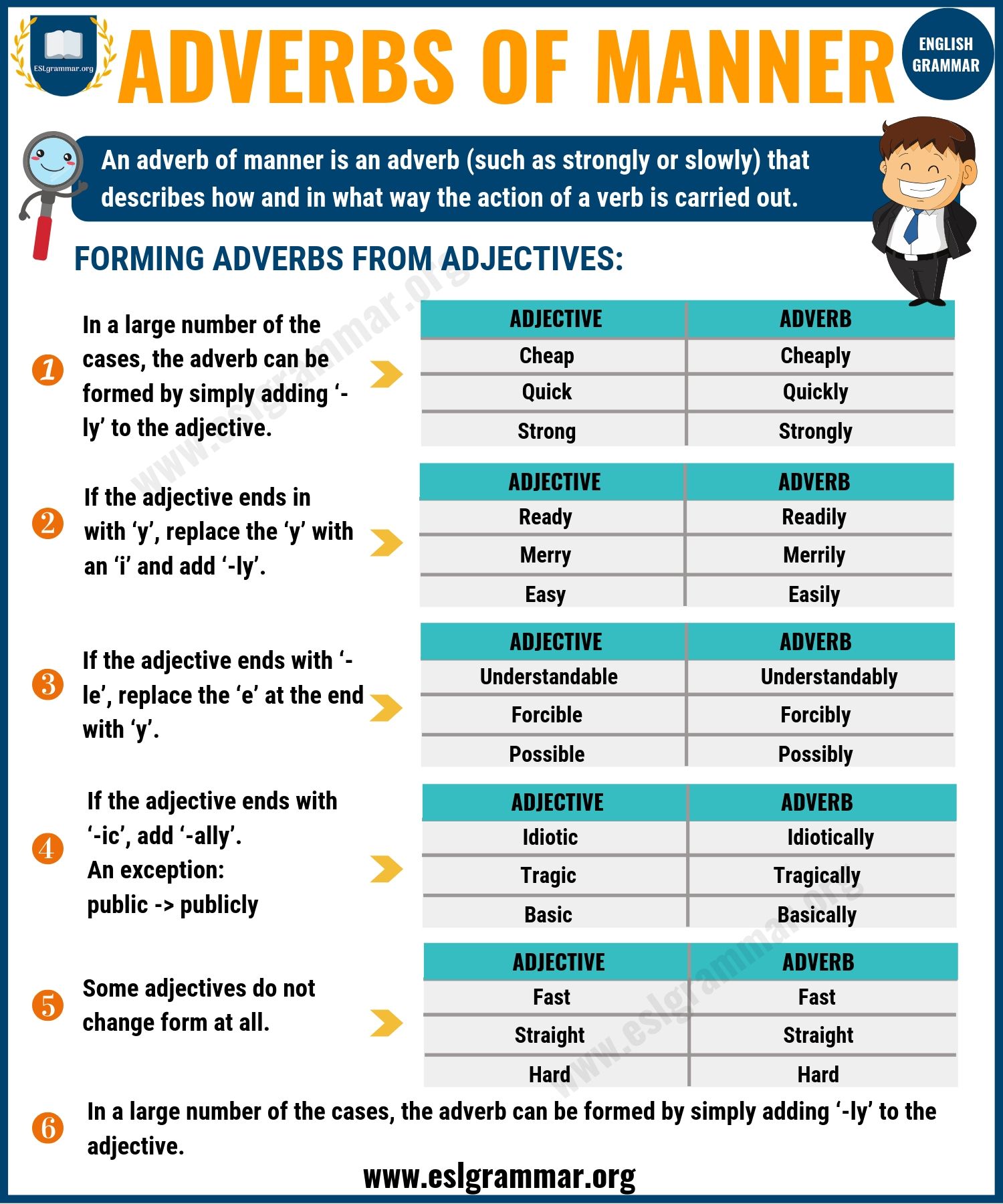 Adverbs Of Manner Adverbs Of Manner