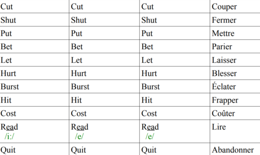 V. Irr. 2 3formes identiques