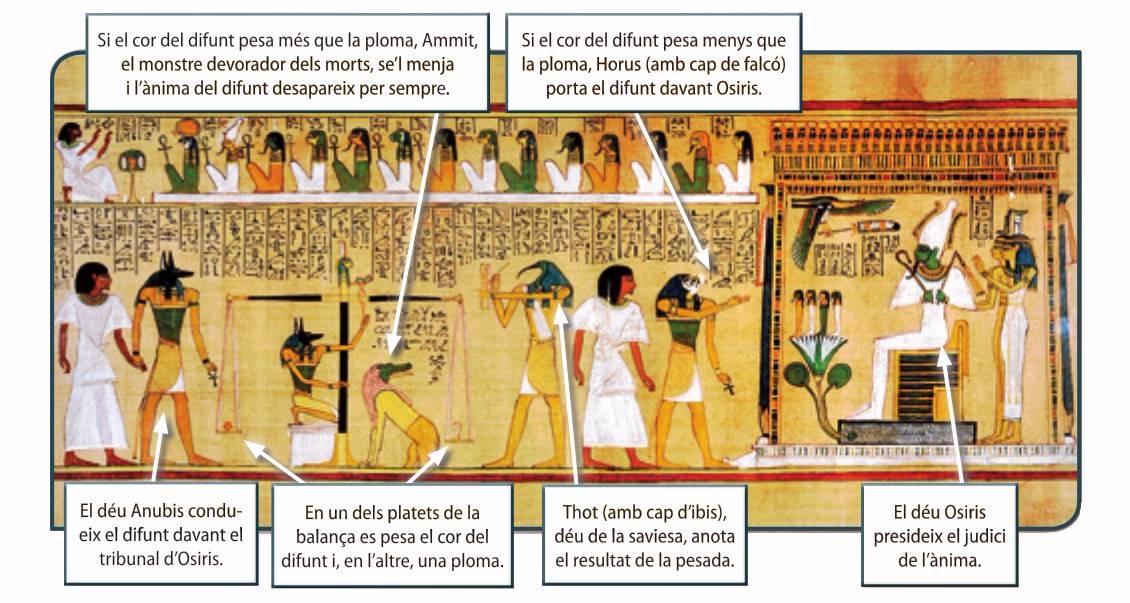 El judici d'Osiris
